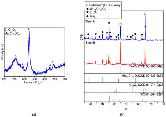 On the High-Temperature Oxidation and Area Specific Resistance of New ...