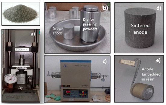 Performance Assessment of Magnesium Anodes Manufactured by Sintering ...