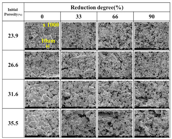 A Study on the Reduction Behavior of FeO by Analyzing Pore ...