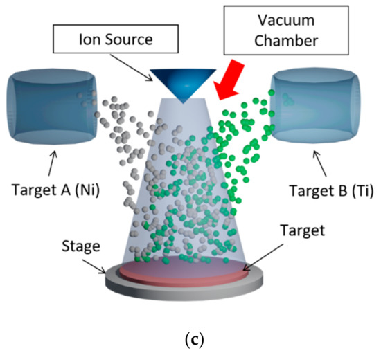 Shape Memory Alloys and Polymers for MEMS/NEMS Applications: Review on ...