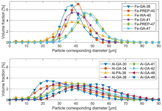 The Influence of Particle Shape, Powder Flowability, and Powder Layer ...