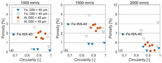 The Influence of Particle Shape, Powder Flowability, and Powder Layer ...
