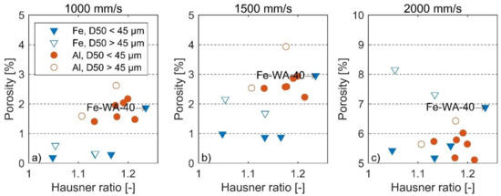 The Influence of Particle Shape, Powder Flowability, and Powder Layer ...