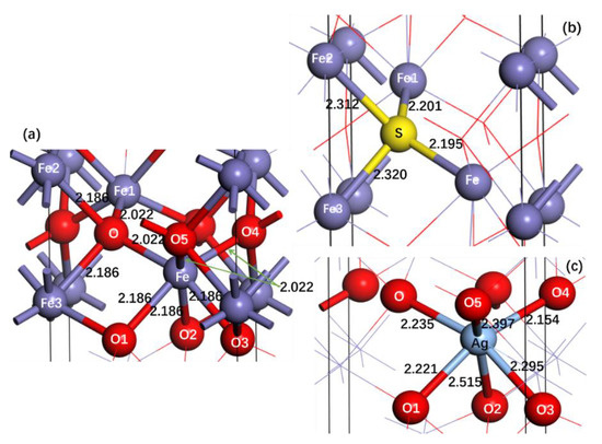 Comparative Study on Electronic Structure and Optical Properties of α ...