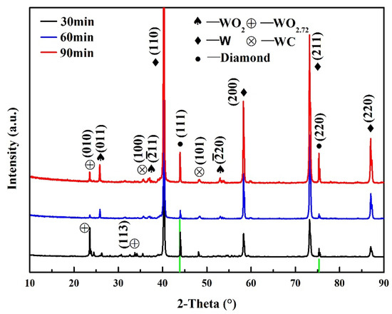 Preparation of W-Plated Diamond and Improvement of Thermal Conductivity ...