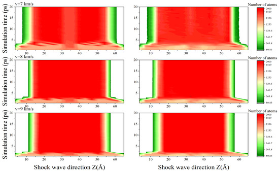 Molecular Insight into the Deformation of Single Crystal Copper Loaded ...