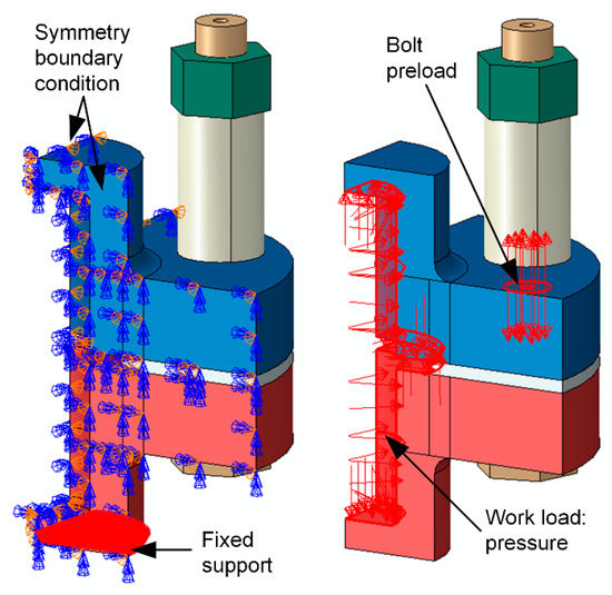 Metals | Free Full-Text | Analysis of Additional Load and Fatigue Life ...