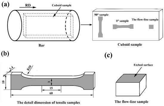 The Effect of Flow Lines on the Mechanical Properties in Hot-Rolled ...