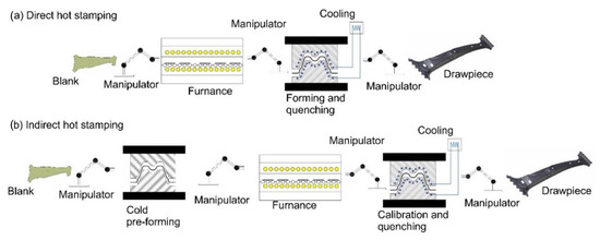 Numerical and Experimental Analysis of Hardening Distortions of ...