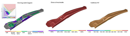 Numerical and Experimental Analysis of Hardening Distortions of ...