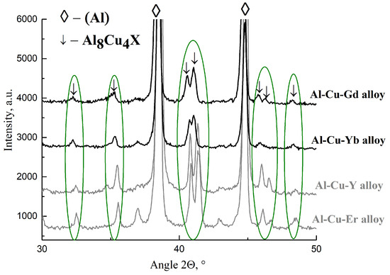 Microstructure and Mechanical Properties of Novel Quasibinary Al-Cu-Yb ...