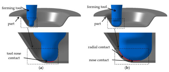 Achieving Accuracy Improvements for Single-Point Incremental Forming ...
