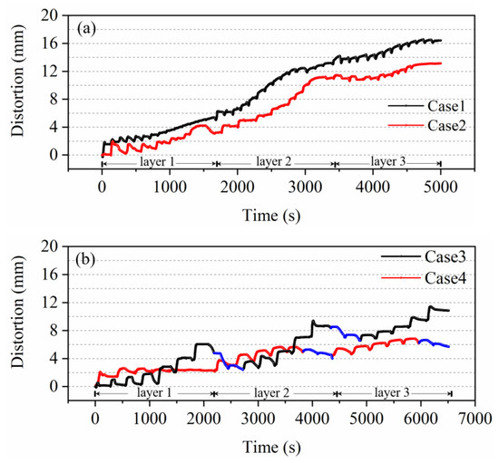 Influence of Deposition Patterns on Distortion of H13 Steel by Wire-Arc ...