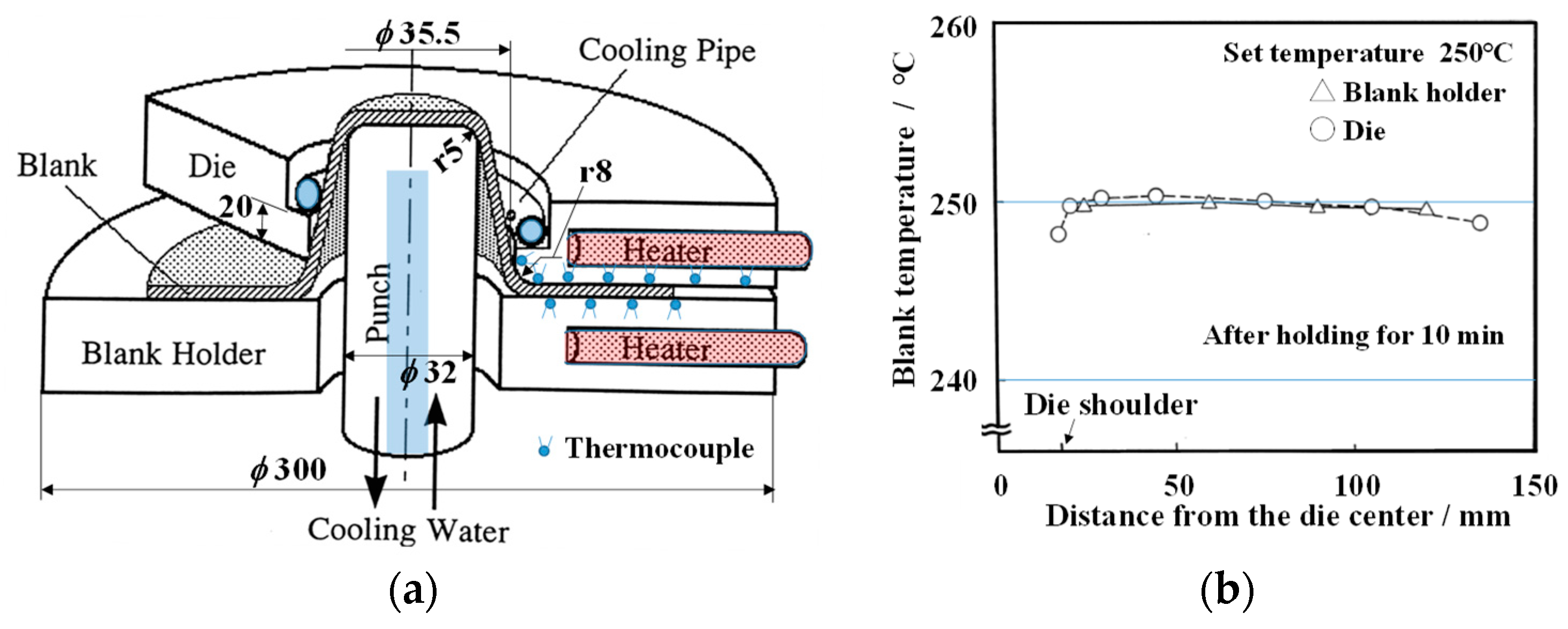 Effects of Variable Punch Speed and Blank Holder Force in Warm ...