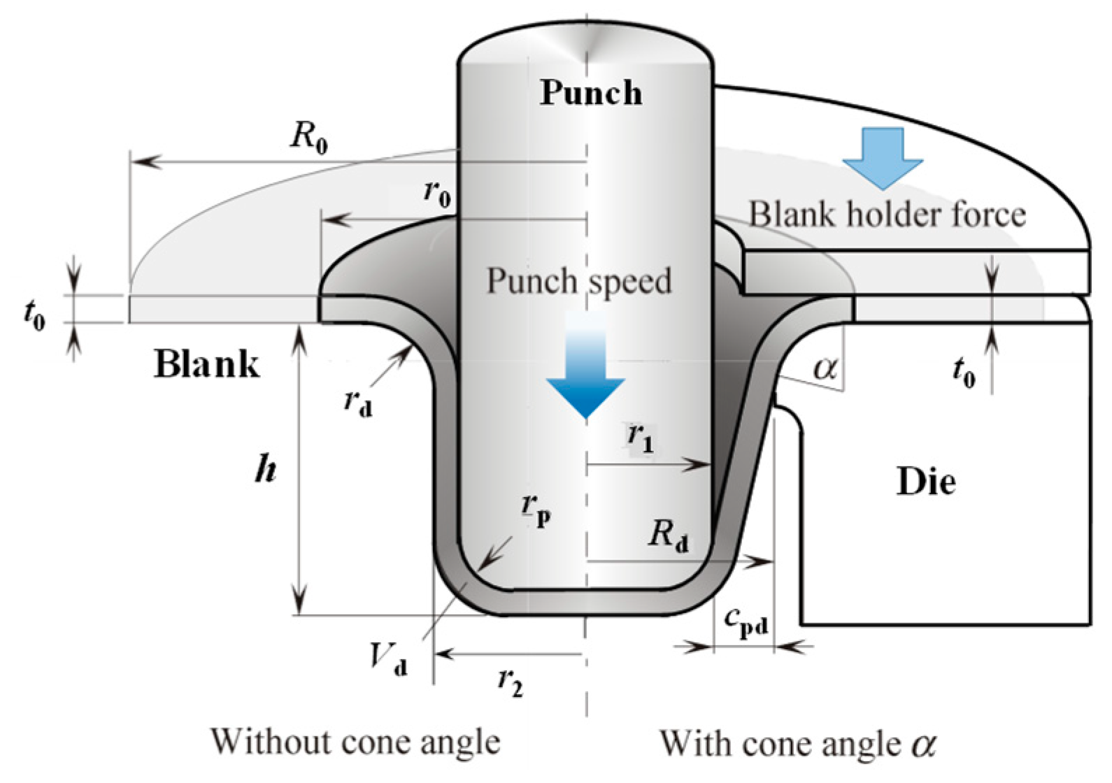 Metals | Free Full-Text | Effects of Variable Punch Speed and Blank Holder Force in Warm ...
