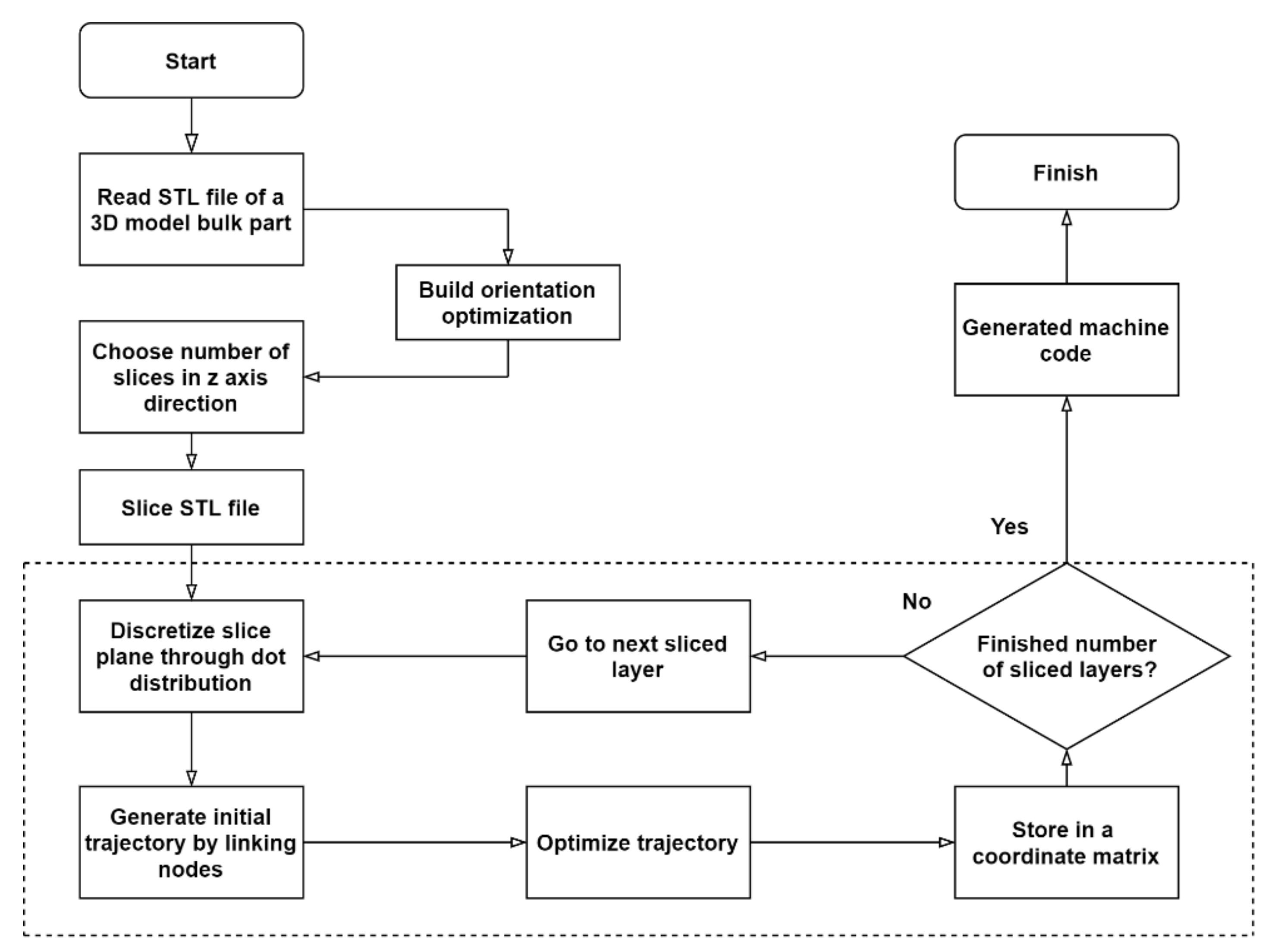 Metals | Free Full-Text | The Concept of a Novel Path Planning Strategy ...
