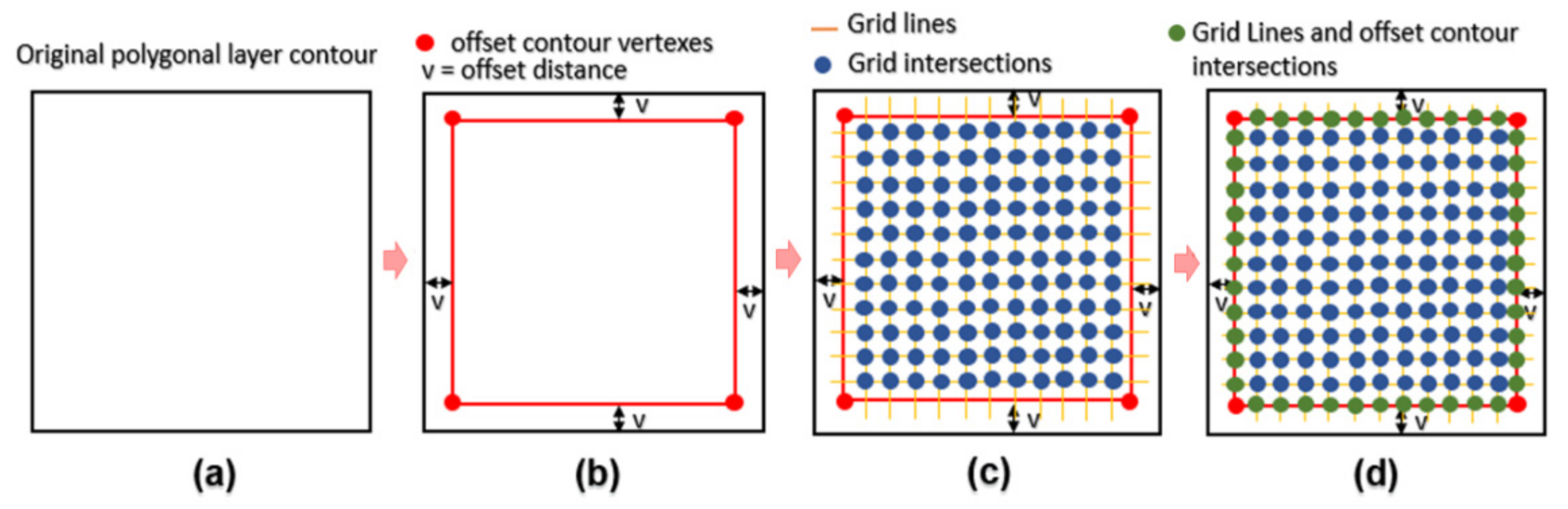 Metals | Free Full-Text | The Concept of a Novel Path Planning Strategy ...