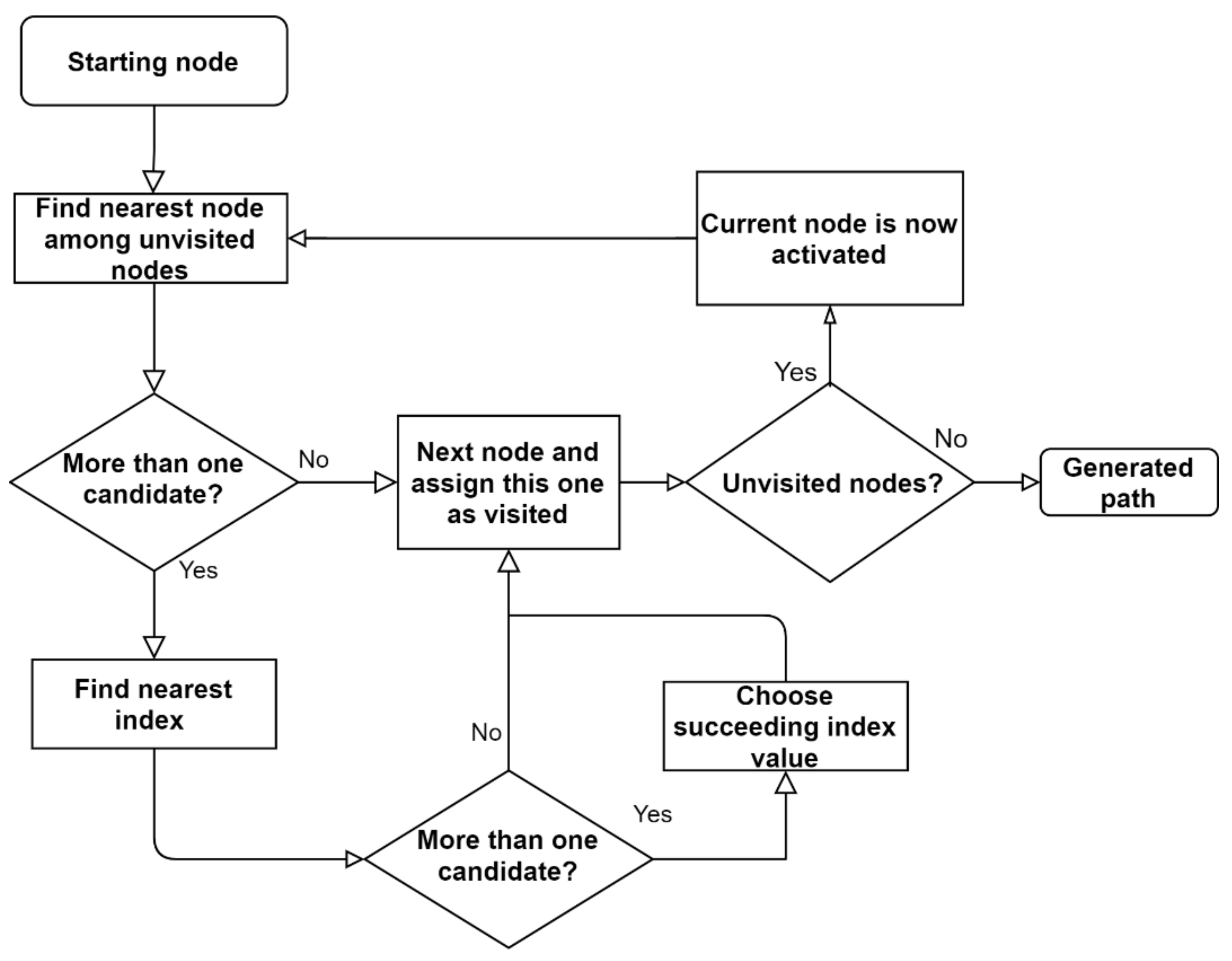 Metals | Free Full-Text | The Concept of a Novel Path Planning Strategy ...