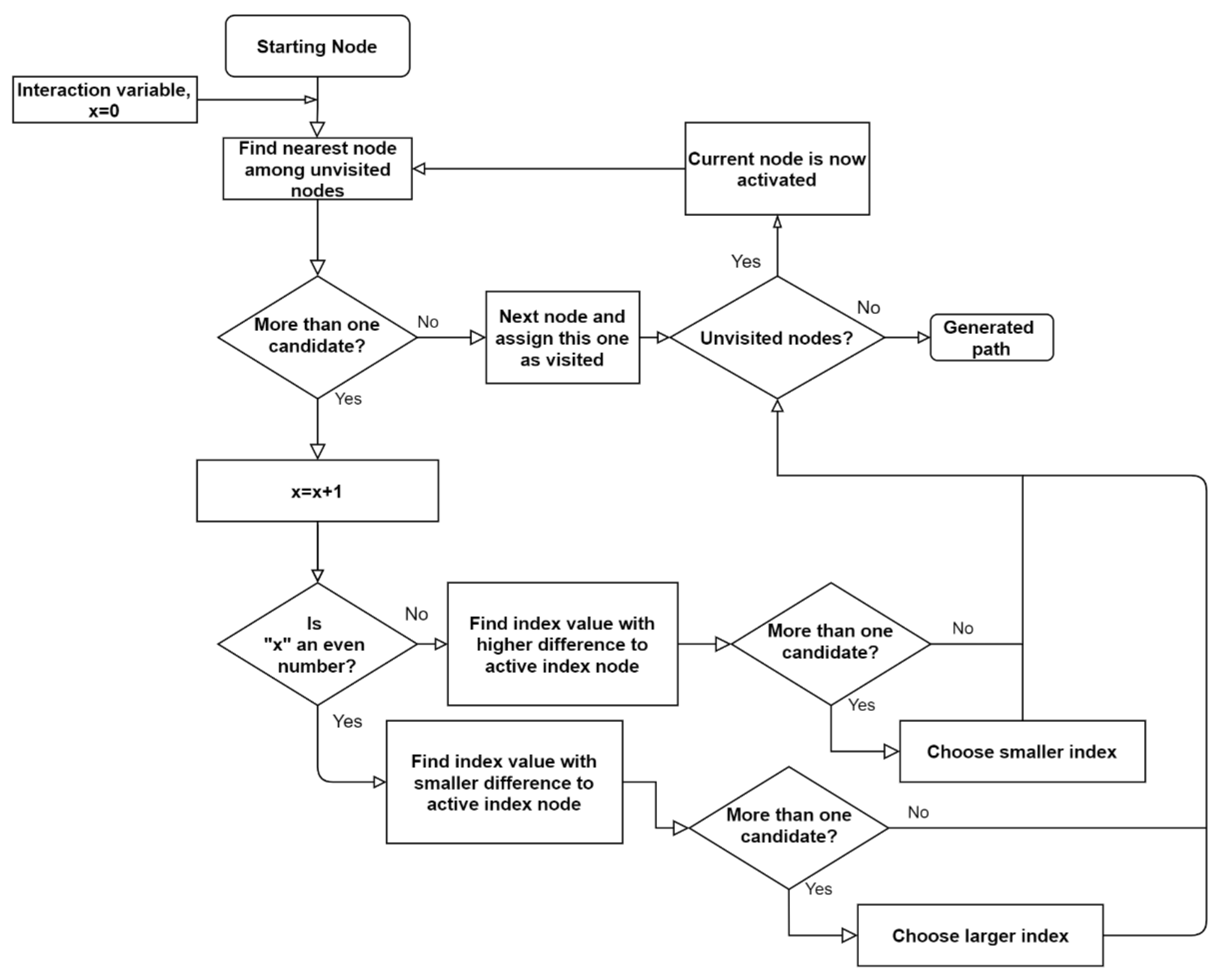 Metals | Free Full-Text | The Concept of a Novel Path Planning Strategy ...