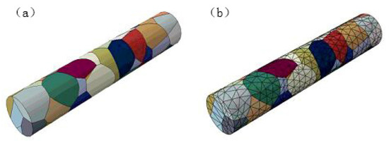 Study on a New Forming Method—Thread Rolling by Crystal Plasticity ...