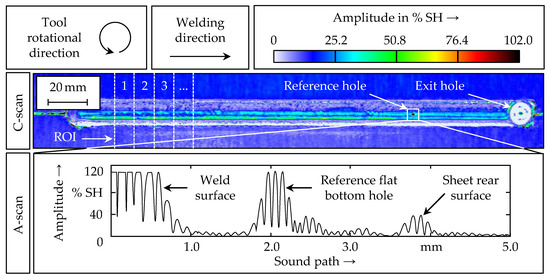 Process Monitoring in Friction Stir Welding Using Convolutional Neural ...