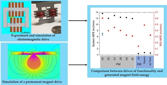 Metals | Special Issue : Recent Development in Magnetic Shape Memory Alloys