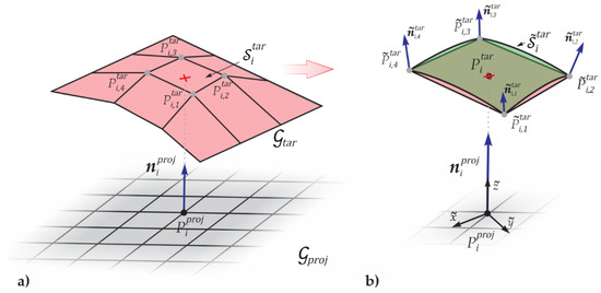 A Method for Simultaneous Optimization of Blank Shape and Forming Tool ...