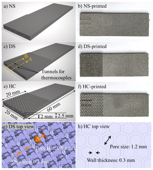 Surface Structuring via Additive Manufacturing to Improve the ...