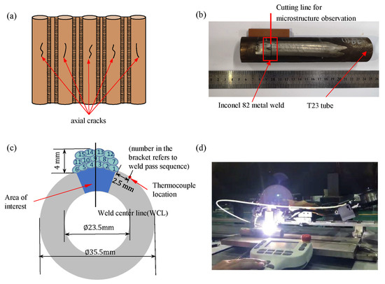 Effect of Welding Sequence and the Transverse Geometry of the Weld ...