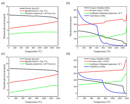 Specific Heat Of Metals Jgc