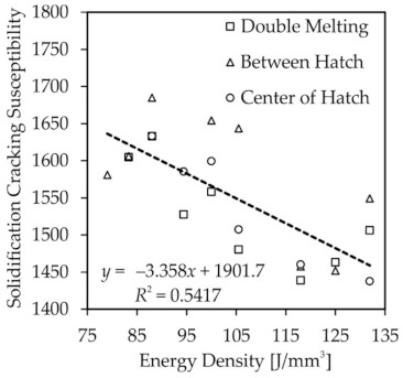 Integration of Processing and Microstructure Models for Non-Equilibrium ...
