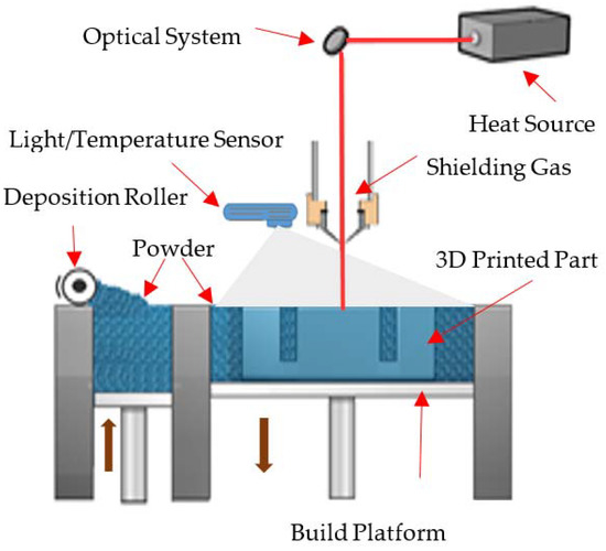 Experimental Investigation and Comparison of the Thermal Performance of ...
