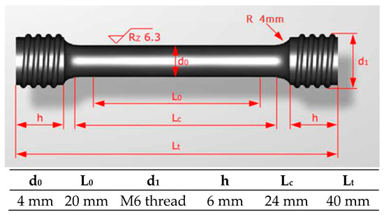 Superplasticity at Intermediate Temperatures of ZK60 Magnesium Alloy Processed by Indirect Extrusion