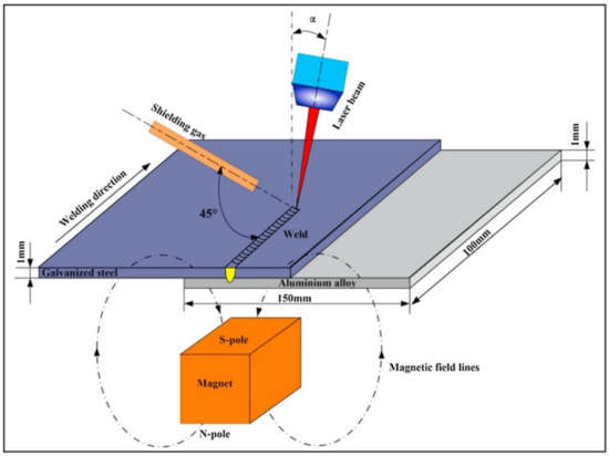 Recent Developments in Laser Welding of Aluminum Alloys to Steel