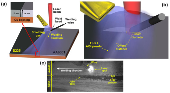 Recent Developments in Laser Welding of Aluminum Alloys to Steel