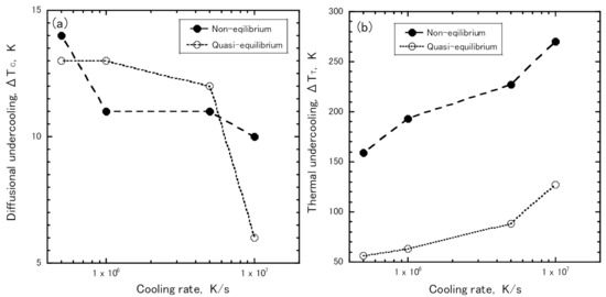 Non- and Quasi-Equilibrium Multi-Phase Field Methods Coupled with ...