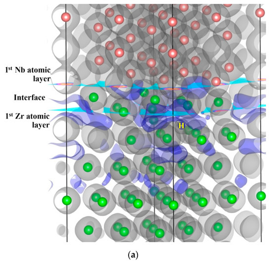 Metals | Free Full-Text | First-Principles Calculations and Experimental Study of H+-Irradiated ...