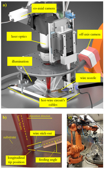 Hot-Wire Laser-Directed Energy Deposition: Process Characteristics and ...