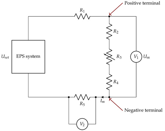 Hot-Wire Laser-Directed Energy Deposition: Process Characteristics and ...
