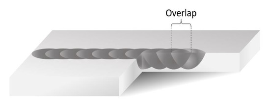 Pulsed Laser Welding Applied to Metallic Materials—A Material Approach