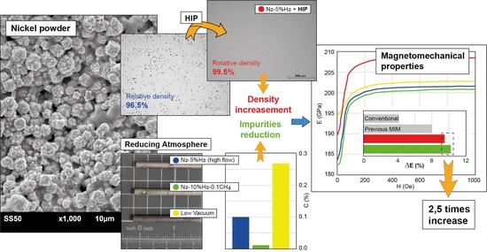 Metals | Free Full-Text | Enhancing Properties of Soft Magnetic ...