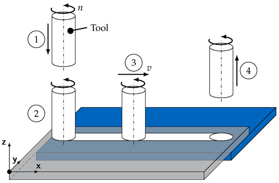 A Study on the Bond Strength of Plastic–Metal Direct Bonds Using ...