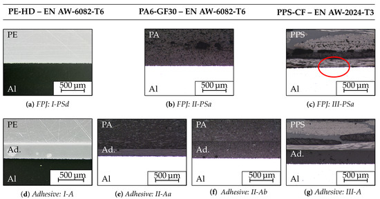A Study on the Bond Strength of Plastic–Metal Direct Bonds Using ...