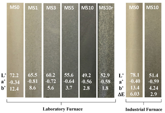 A New Added-Value Application for Steel Wire Drawing Mill Scale Waste ...