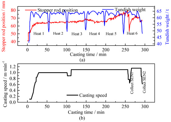 Cone Clogging of Submerged Entry Nozzle in Rare Earth Treated Ultra-Low ...