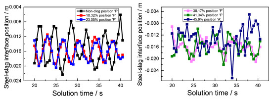 Cone Clogging of Submerged Entry Nozzle in Rare Earth Treated Ultra-Low ...