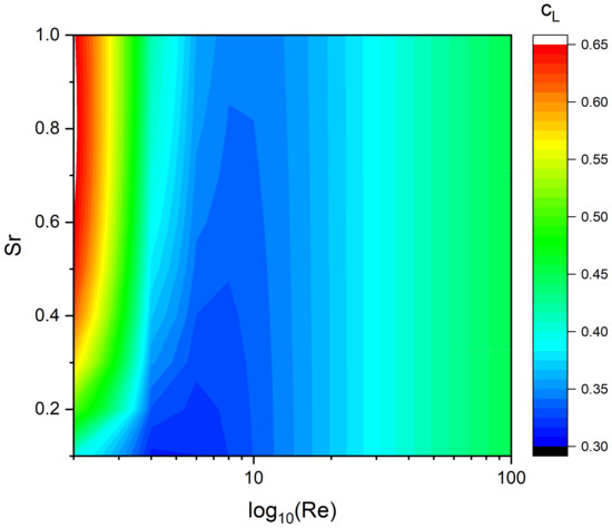 Metals | Free Full-Text | A Review of Bubble Dynamics in Liquid Metals
