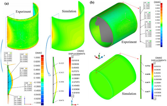 Warpage Analysis and Control of Thin-Walled Structures Manufactured by ...