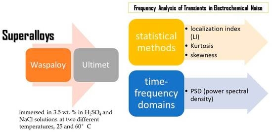 Metals | Free Full-Text | Frequency Analysis of Transients in ...