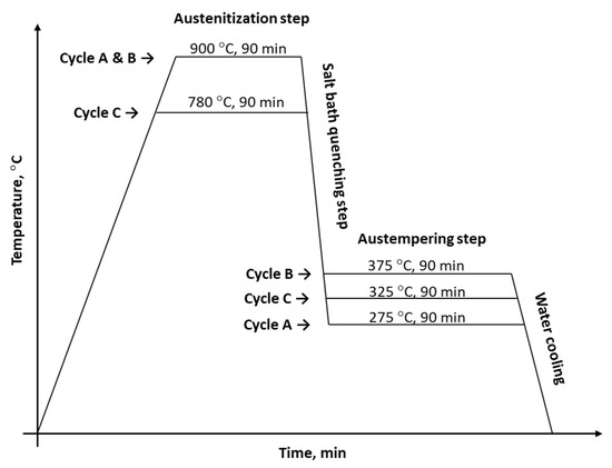 Effect of Niobium on the Microstructure and Mechanical Properties of ...